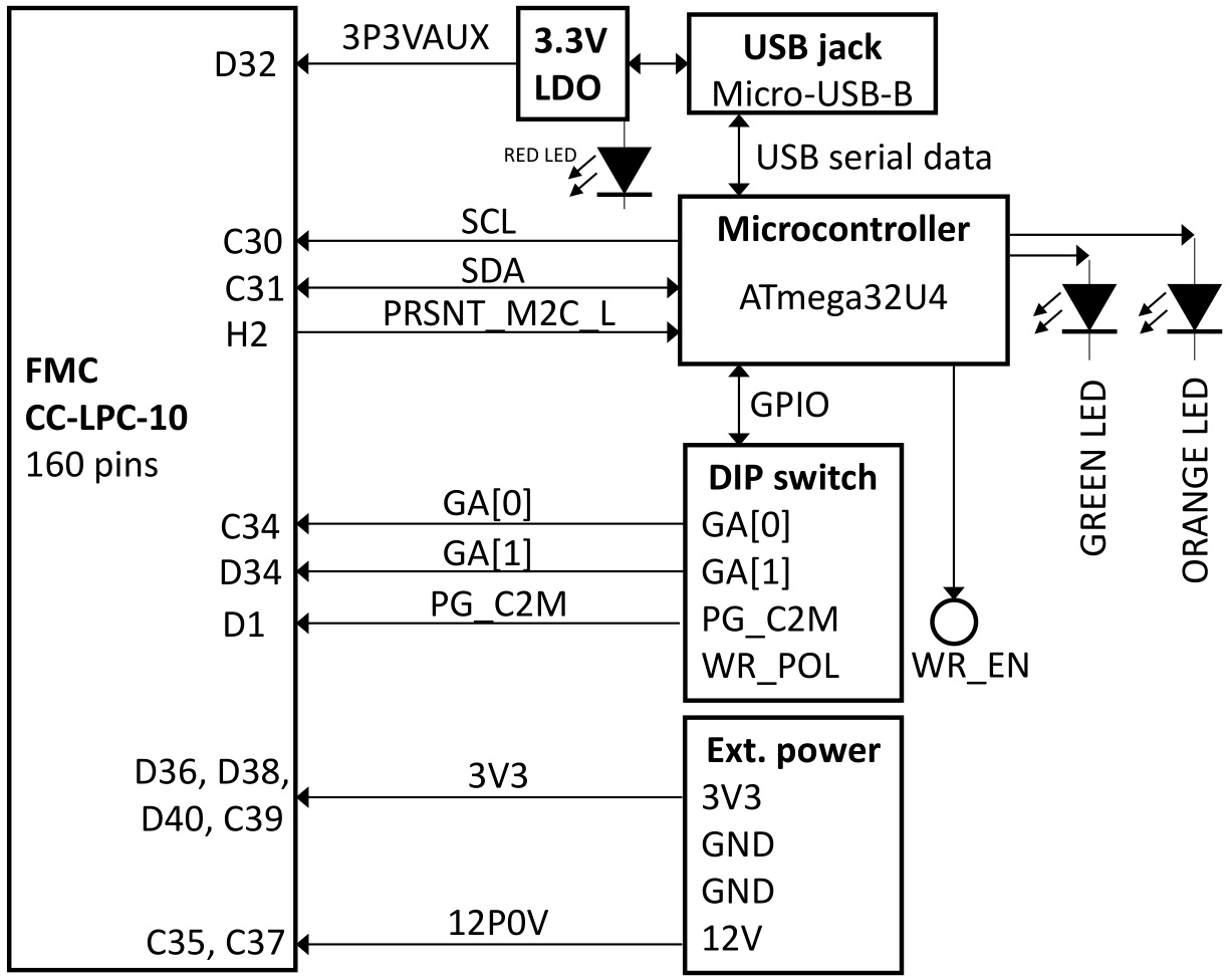 Eeprom Programmer Circuit Schematic